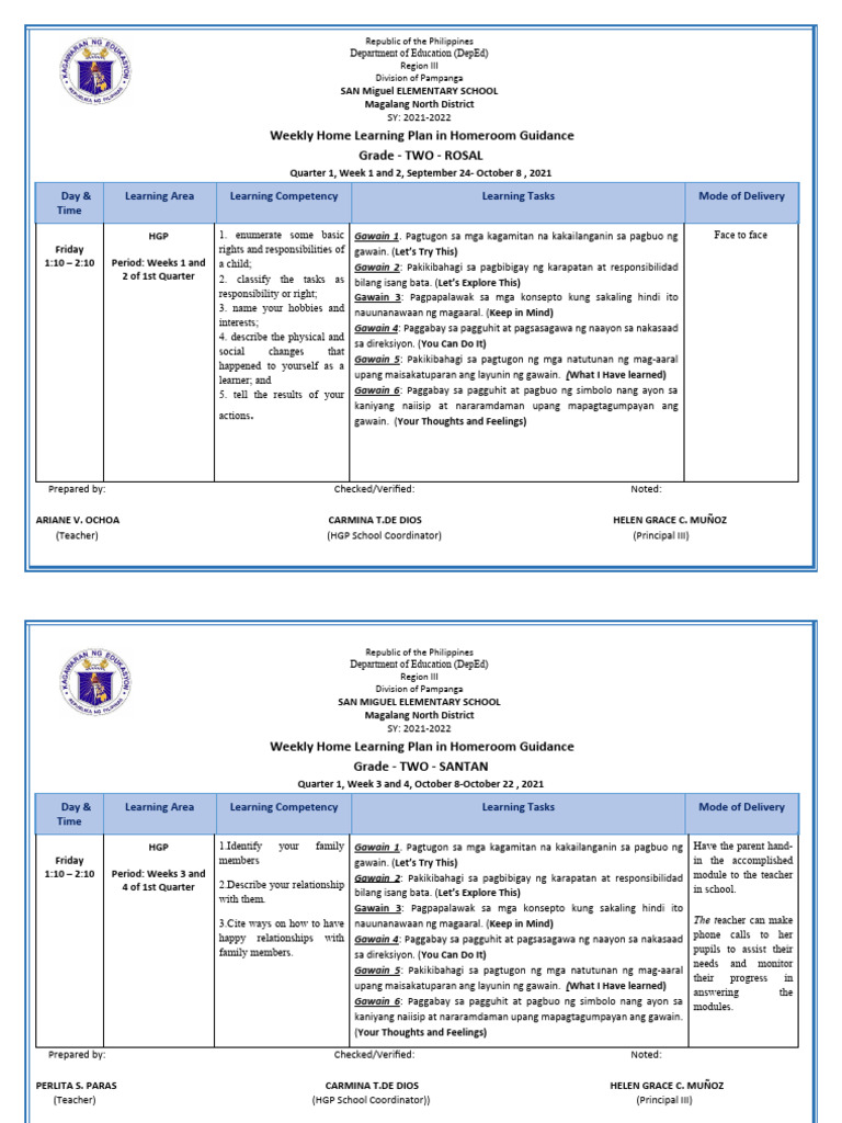 HGP Cot WHLP q1 w1 7 Grade Two 2021 | PDF | Cognition | Behavior Modification