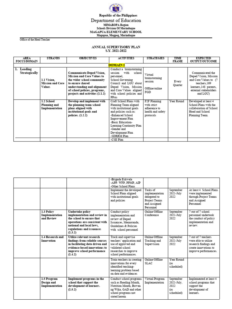 Annual Supervisory Plan-2021-2022 | Download Free PDF | Teachers | Learning