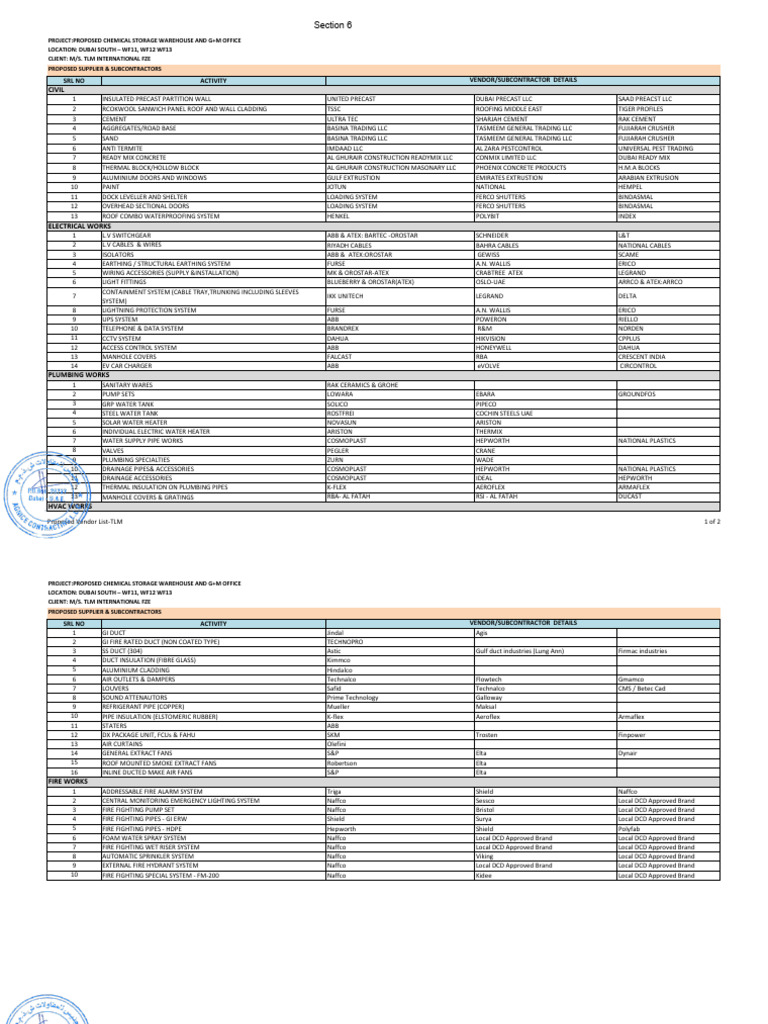 Proposed Vendor List | PDF