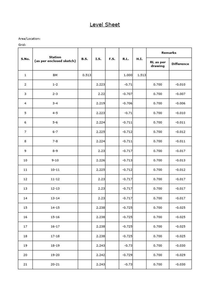 Book1 Level Sheet | PDF