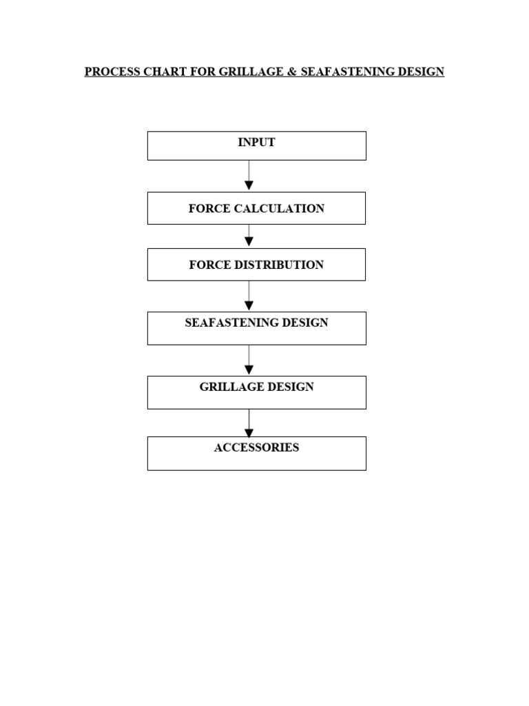 Grillage & Seafastening Design Process | PDF | Buckling | Center Of Mass