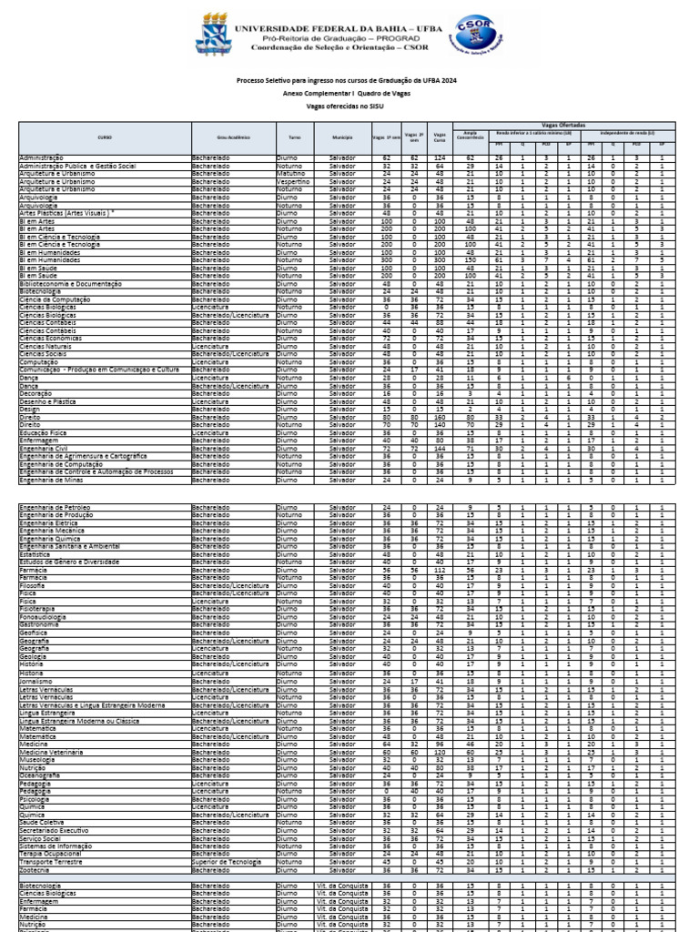 Lista Cursos Cotas 2024 Sisu | PDF | Diploma de bacharel | Engenharia