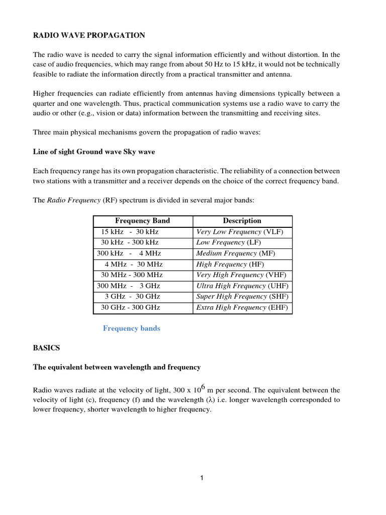 Radio Wave Propagation Pdf Radio Propagation Ionosphere