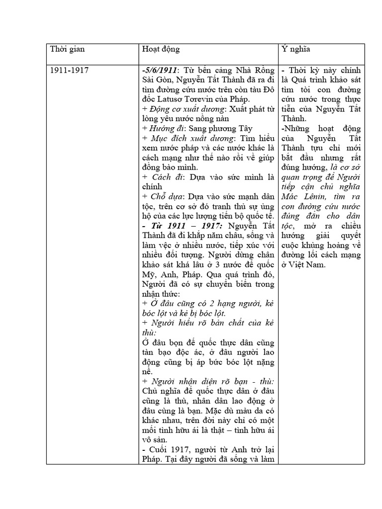 Hoàn Thành B NG | PDF