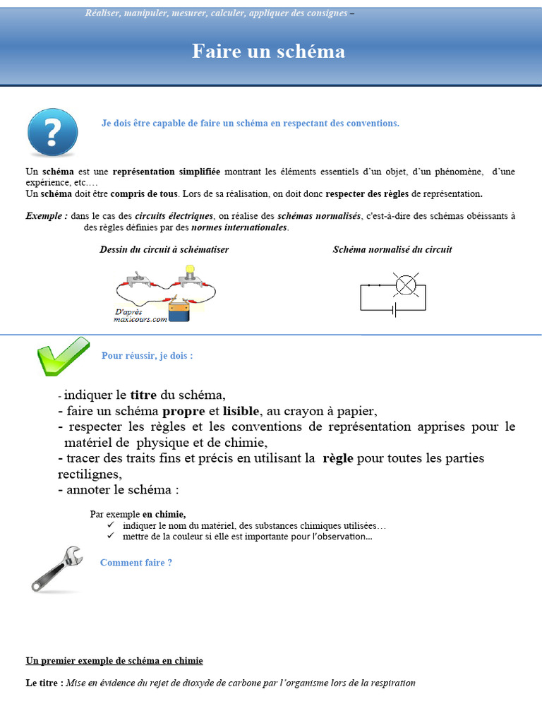 Faire Un Schema - Fiche Méthode | PDF