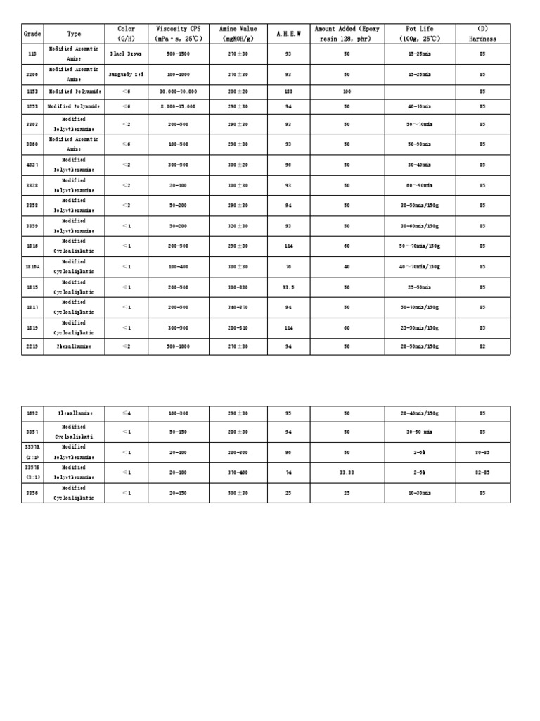 Hanepoxy Data | PDF | Epoxy | Glassforming Liquids And Melts