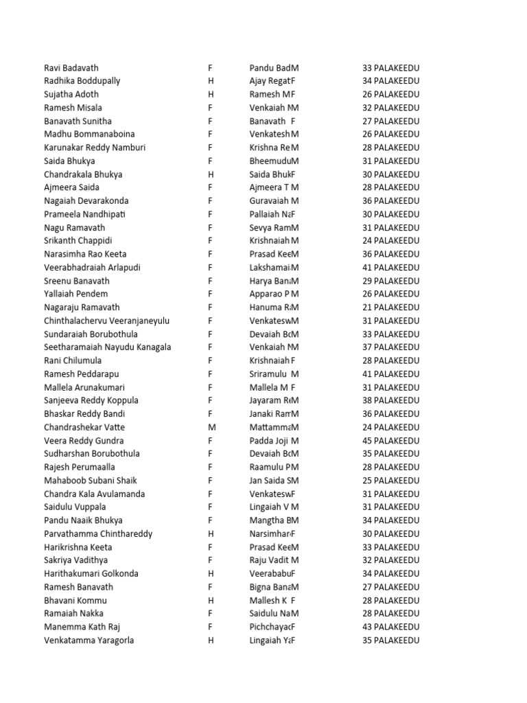 Palakeedu Mandak Graduates 2023 | PDF