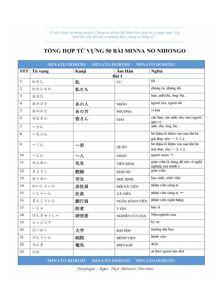 T V NG 50 Bài Minna No Nihongo | PDF