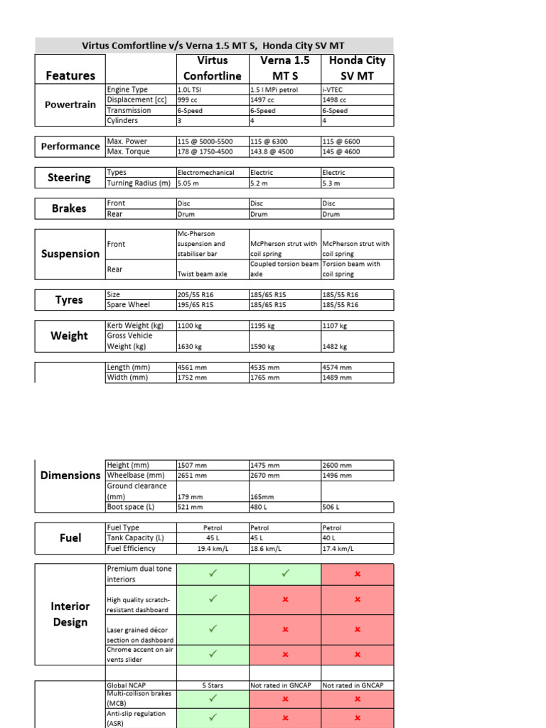 Comfortline Vs Other Brand | PDF | Product Introductions | Car Body Styles