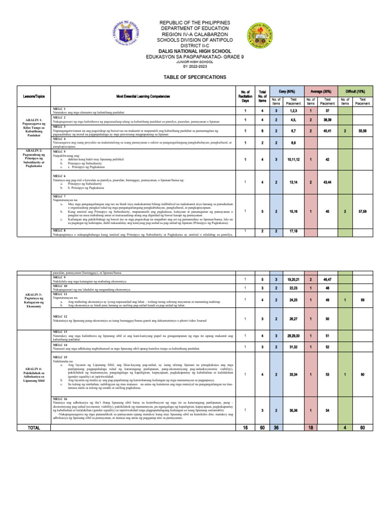q1 Tos Esp9 Periodical Test | PDF
