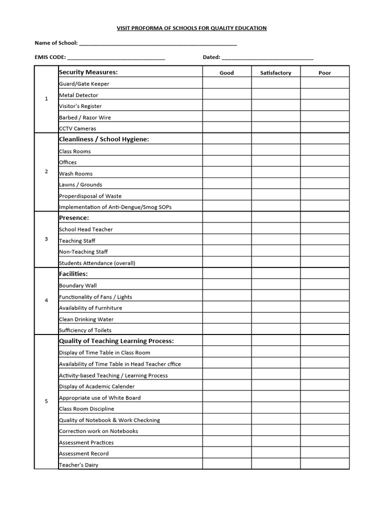 Visit Proforma For Quality Education | PDF | Hygiene