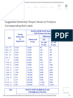 Bolt Clamp Load Chart | PDF