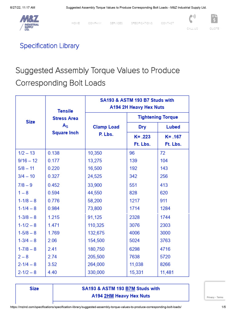 Suggested Assembly Torque Values To Produce Corresponding Bolt Loads ...