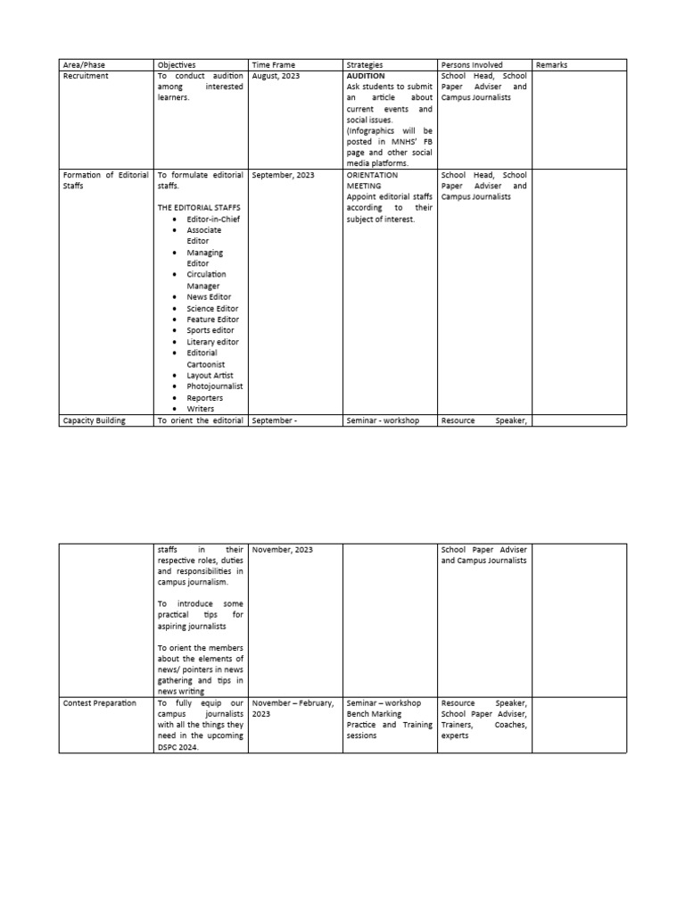 Action Plan in Campus Journalism | PDF | Journalism | Publishing