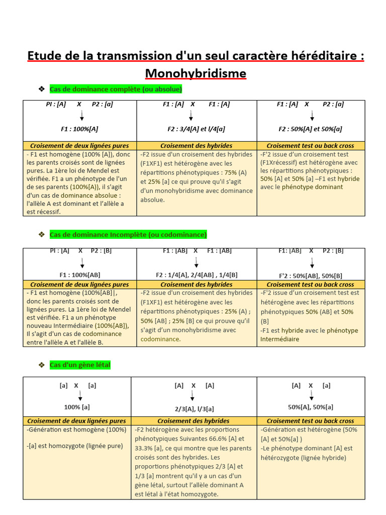 Monohybridisme et codominance expliqués | PDF | Dominance (Génétique ...