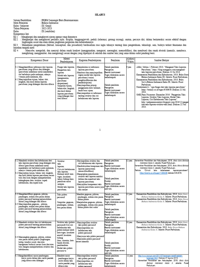Silabus Ganjil 2022-2023 Kurikulum | PDF
