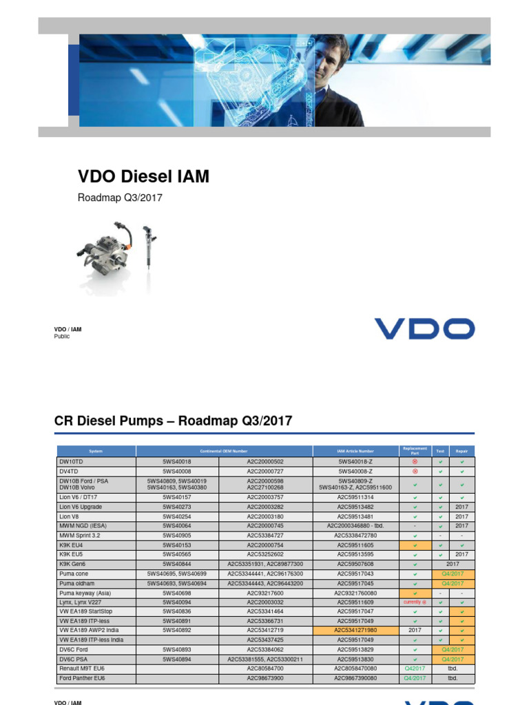 VDO Diesel IAM Roadmap Q3 2017 | PDF | Diesel Engine | Automotive Technologies