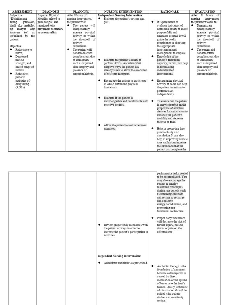 NCP Osteomyelitis | Download Free PDF | Nursing | Relaxation (Psychology)