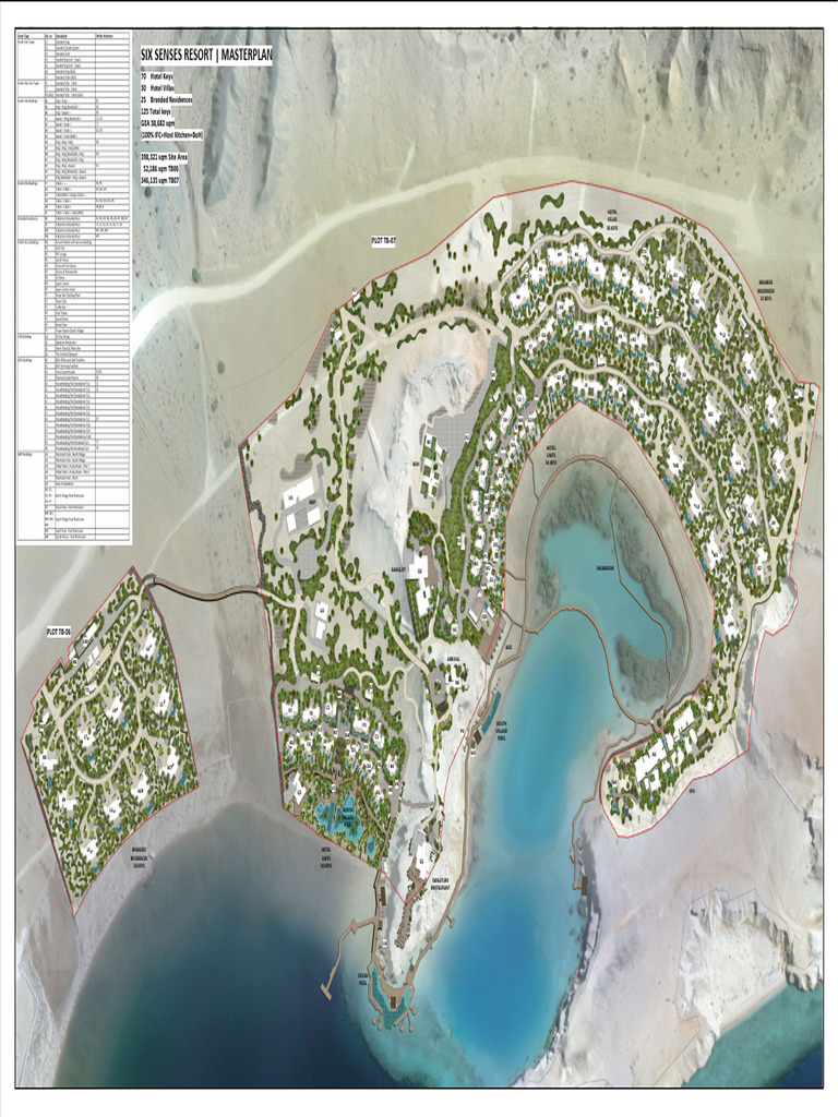 Six Senses Master Plan | PDF | Abstract Strategy Games | Chess