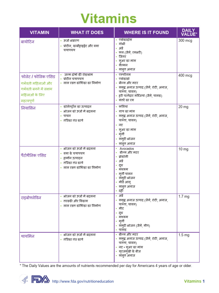 Vitamin and Mineral Chart | PDF