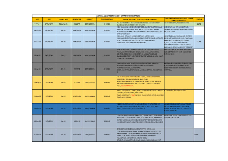 Generator Load Test Plan BH | PDF | Buildings And Structures