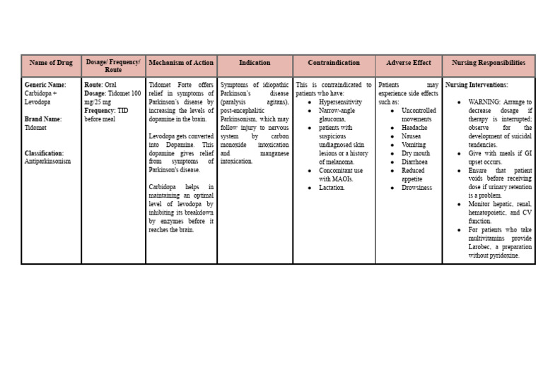 Tidomet | PDF | Parkinson's Disease | Dopamine