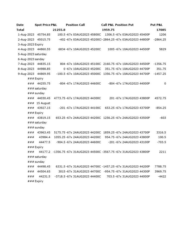 Delta - History | PDF