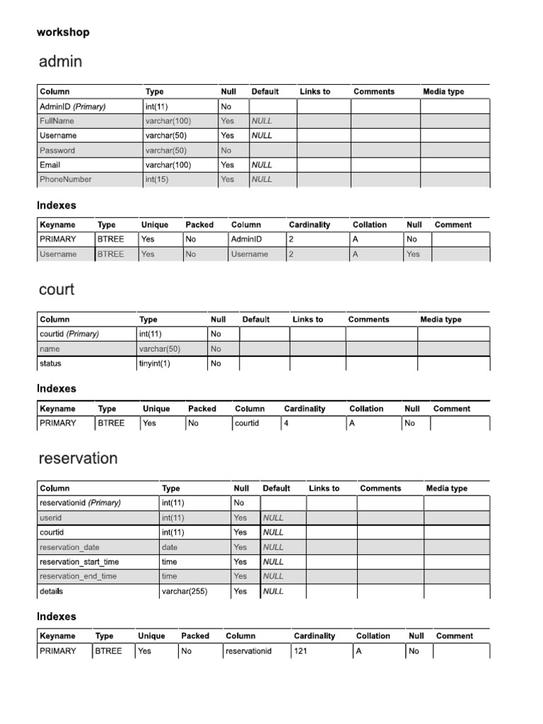 Data Dictionary | PDF