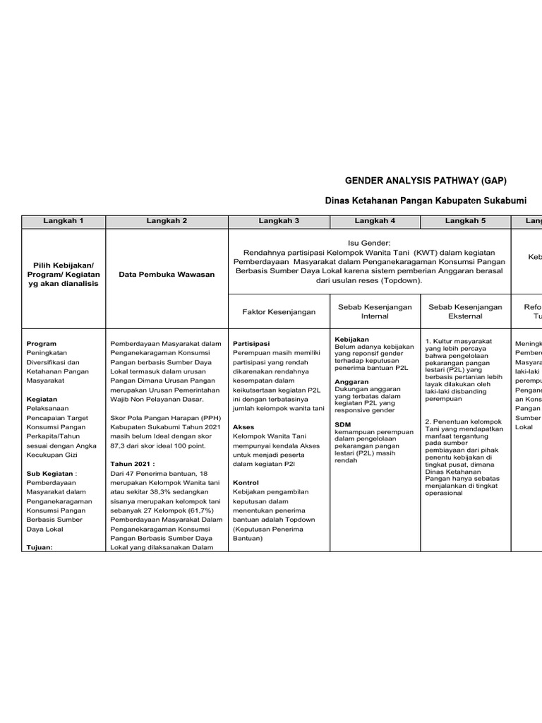 GENDER ANALYSIS PATHWAY GAP and GENDER B | PDF | Kesehatan Holistik