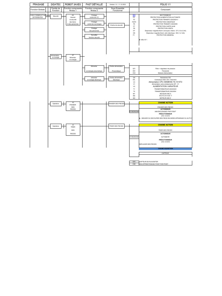 Fast Robot 3 Axes | PDF | Composant | Électricité