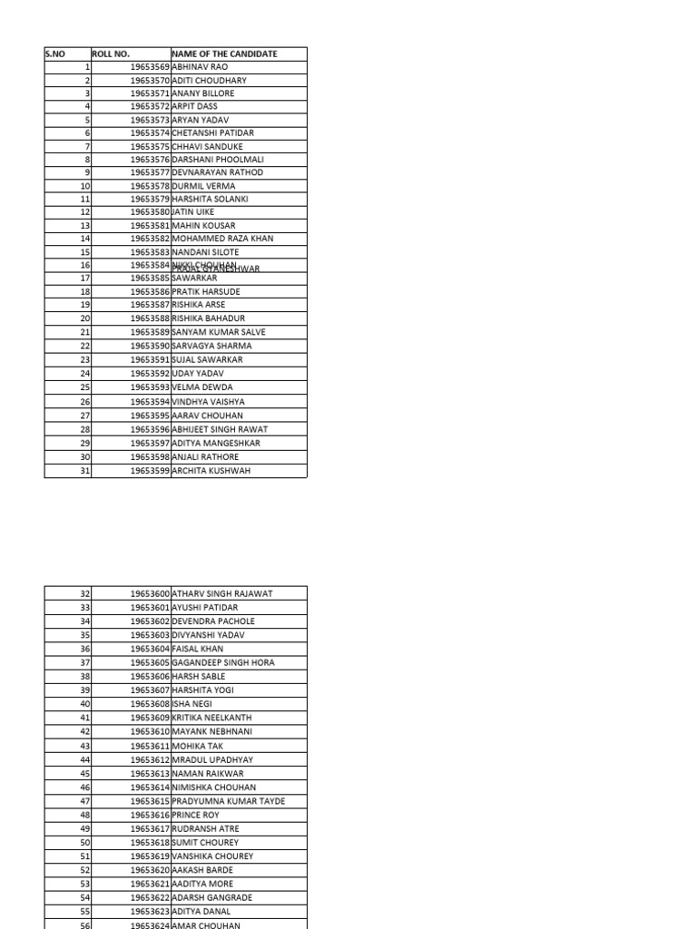 Cbse Class 10 and Class 12 Roll Numbers-2 | PDF
