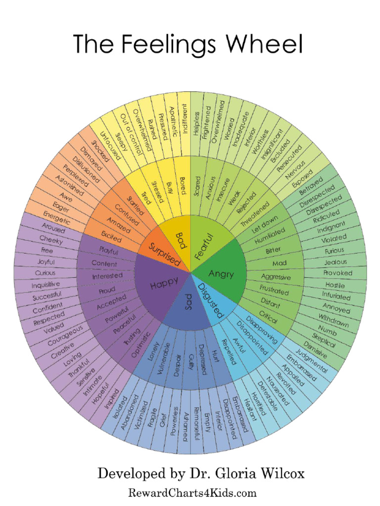 Feelings Wheel Color | PDF