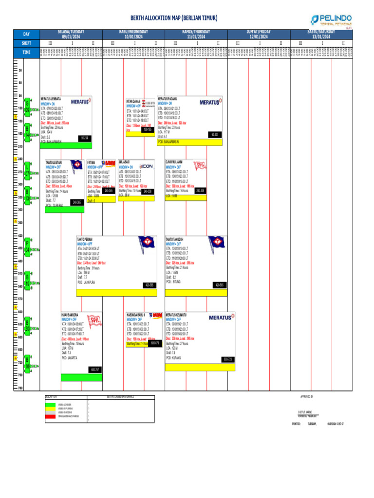 Berthing Plan | PDF
