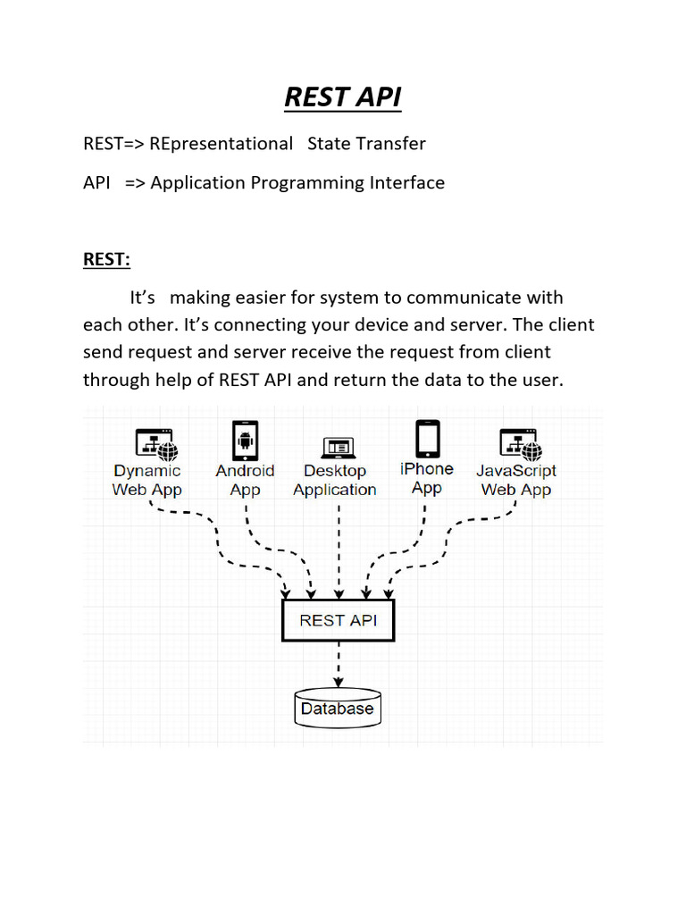Rest Api | PDF | Representational State Transfer | Internet Protocols