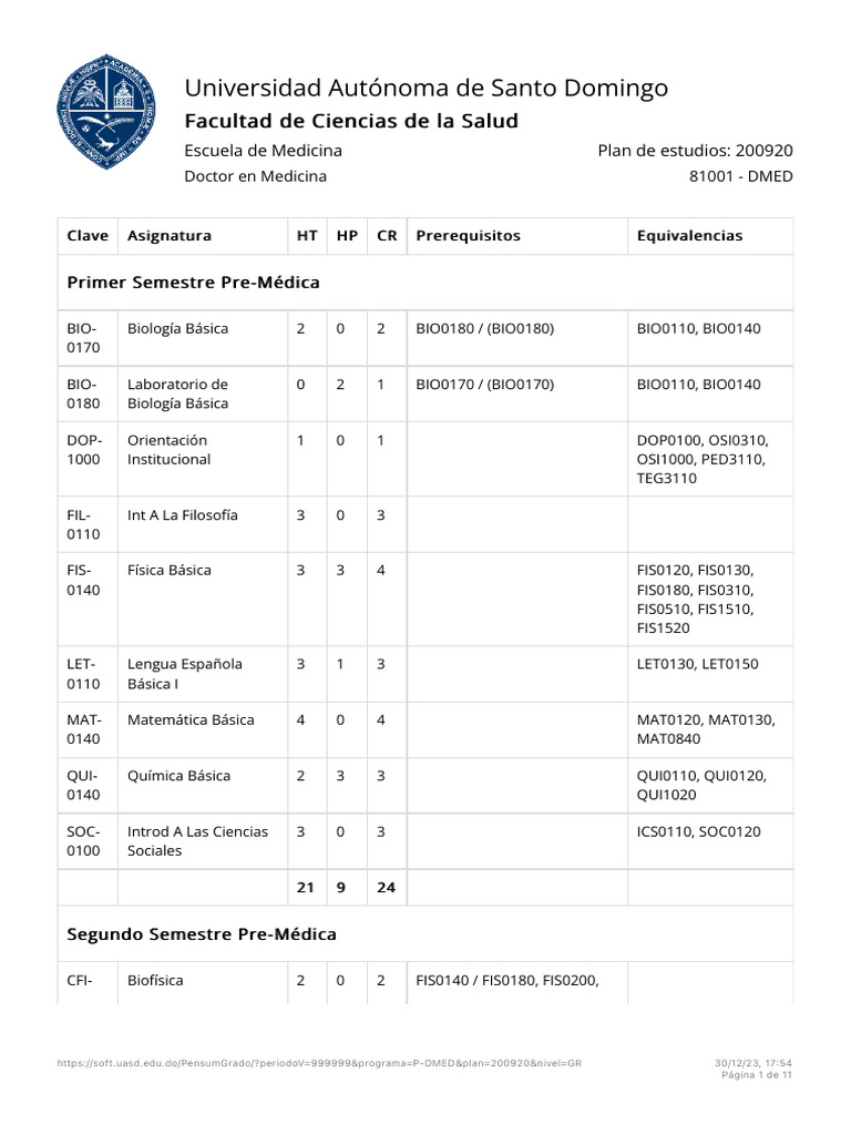 Pensum Medicina UASD 2024 | PDF | Medicina CLINICA | Medicina