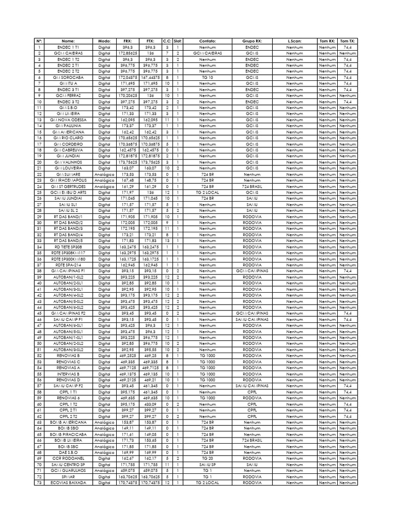 Frequências Gerais Codeplug GD77-3 | PDF