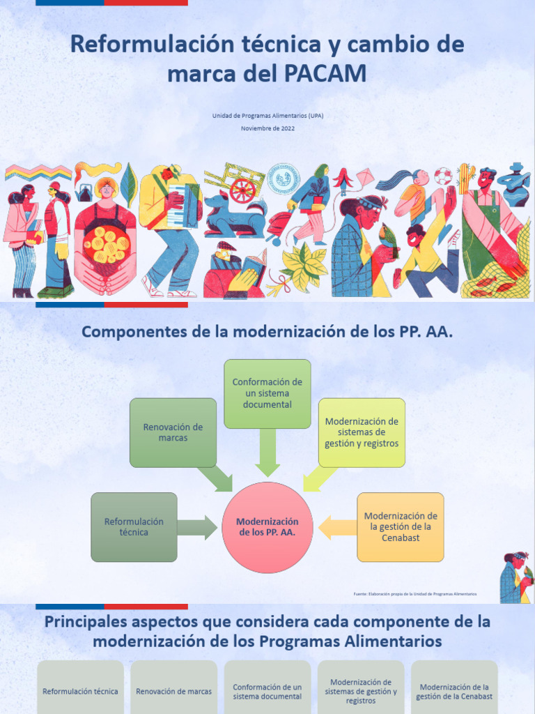 2022.11.15 Presentacion Reformulacion PACAM y Nutra Max | PDF | Leche ...