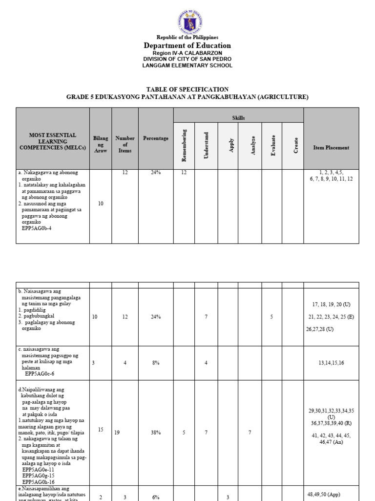 G5 Q2 Epp Tos Agri | PDF