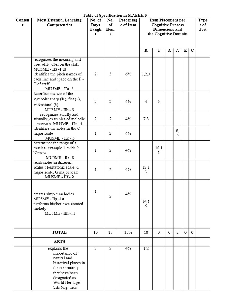 Q2 Melcbase Mapeh | PDF | Scale (Music) | Gender