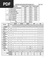 Keystone Exam Scale Score Ranges | PDF
