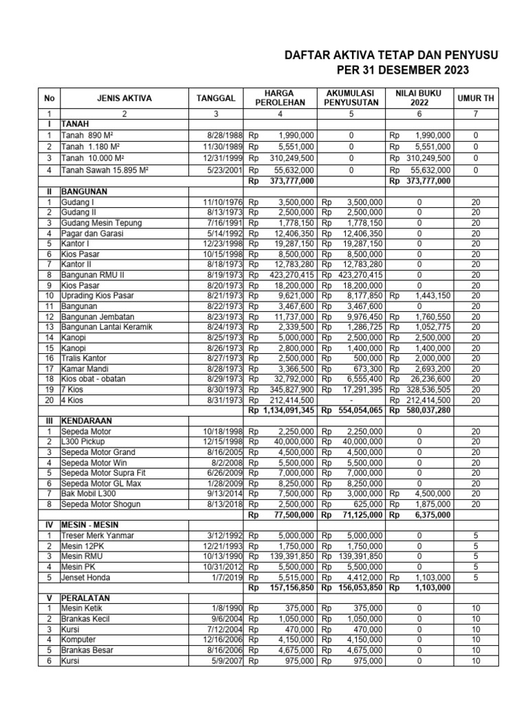 Daftar Aktiva Tetap | PDF