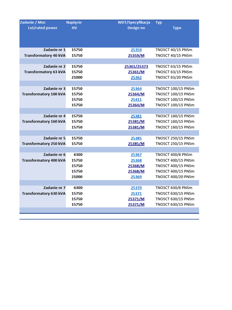 PGE 2019 - DATA Rev 3 - Projektanci | PDF
