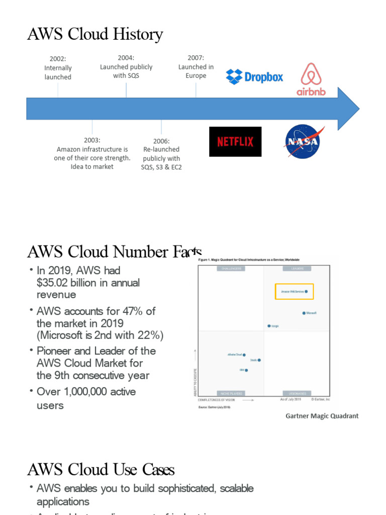 Slide-5 (AWS - IAM) | PDF | Amazon Web Services | Cloud Computing