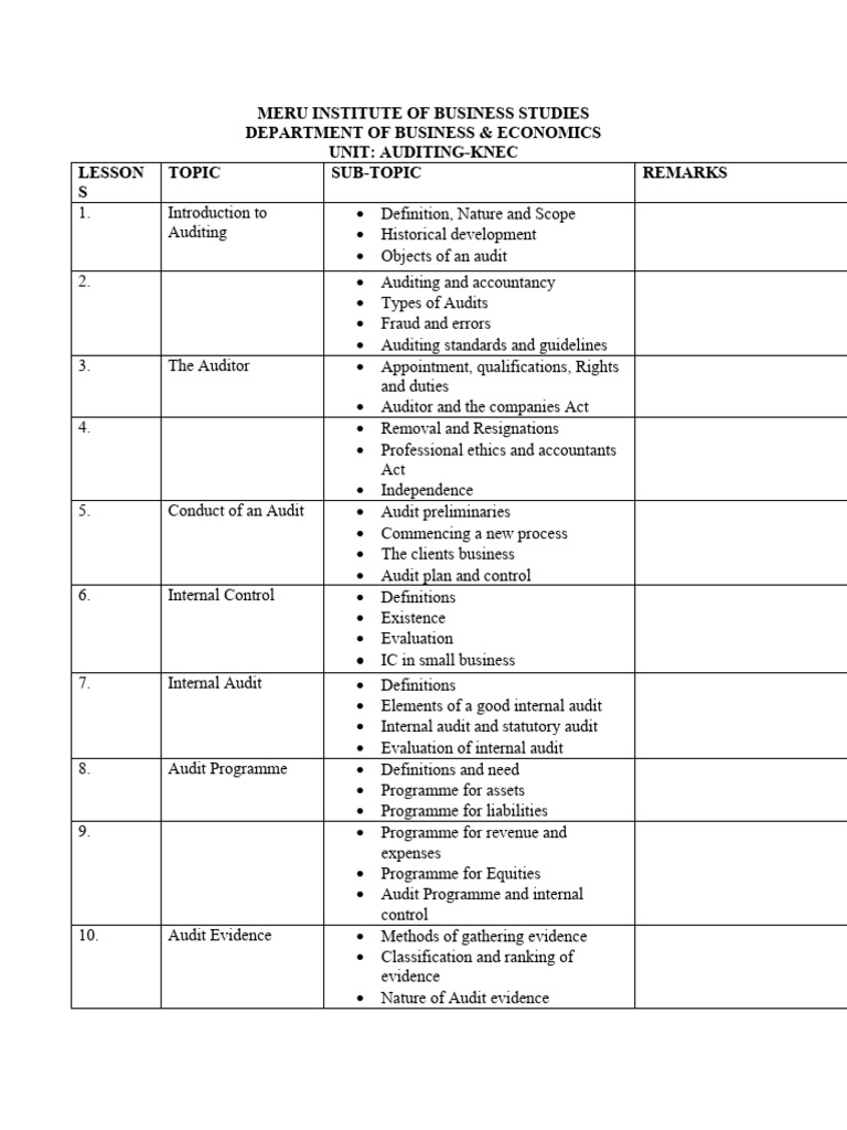 AUDITING-KNEC | PDF | Audit | Internal Control