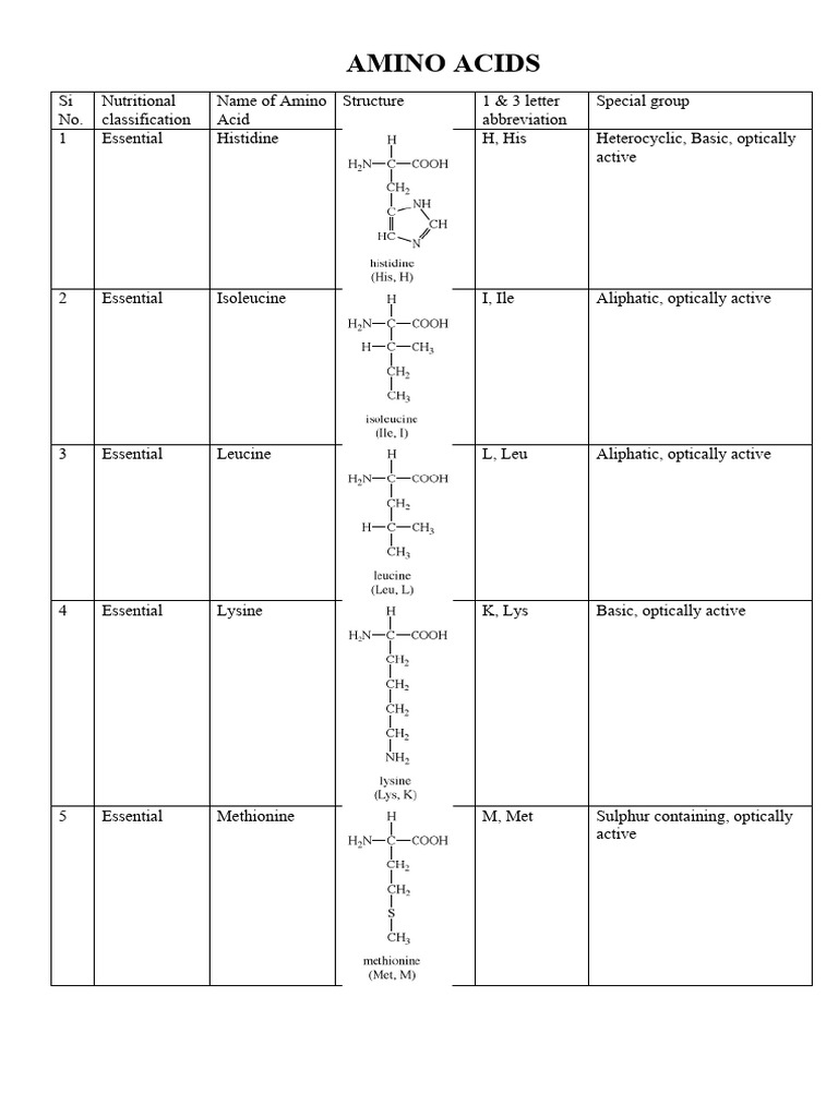 BCM Amino Acid Assignment | PDF | Amino Acid | Functional Group