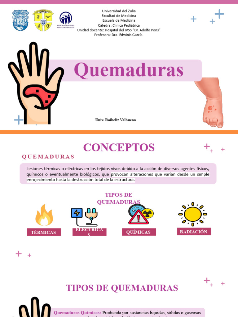 Tipos y Tratamiento de Quemaduras | PDF | Quemar | Medicina CLINICA