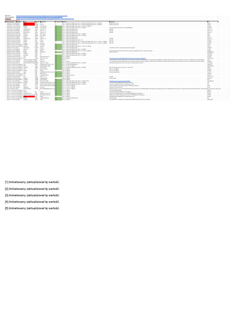 MX4SIO SD Card Compatibility List | PDF | Computer Architecture | Recording Devices