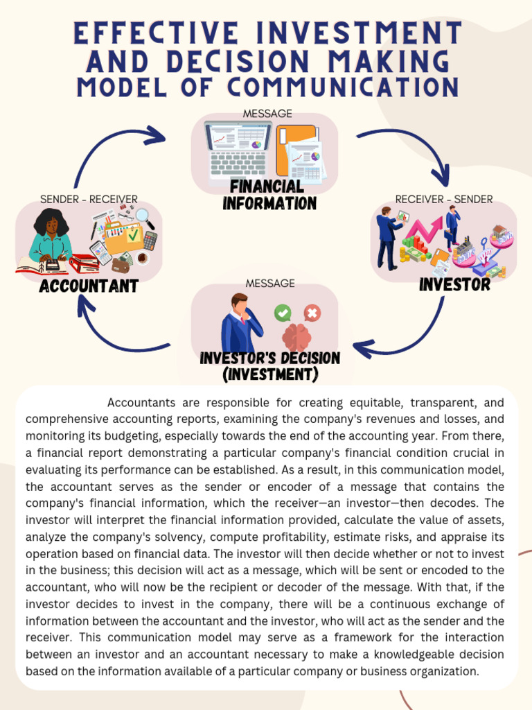 Activity 1 Models Of Communication Pdf