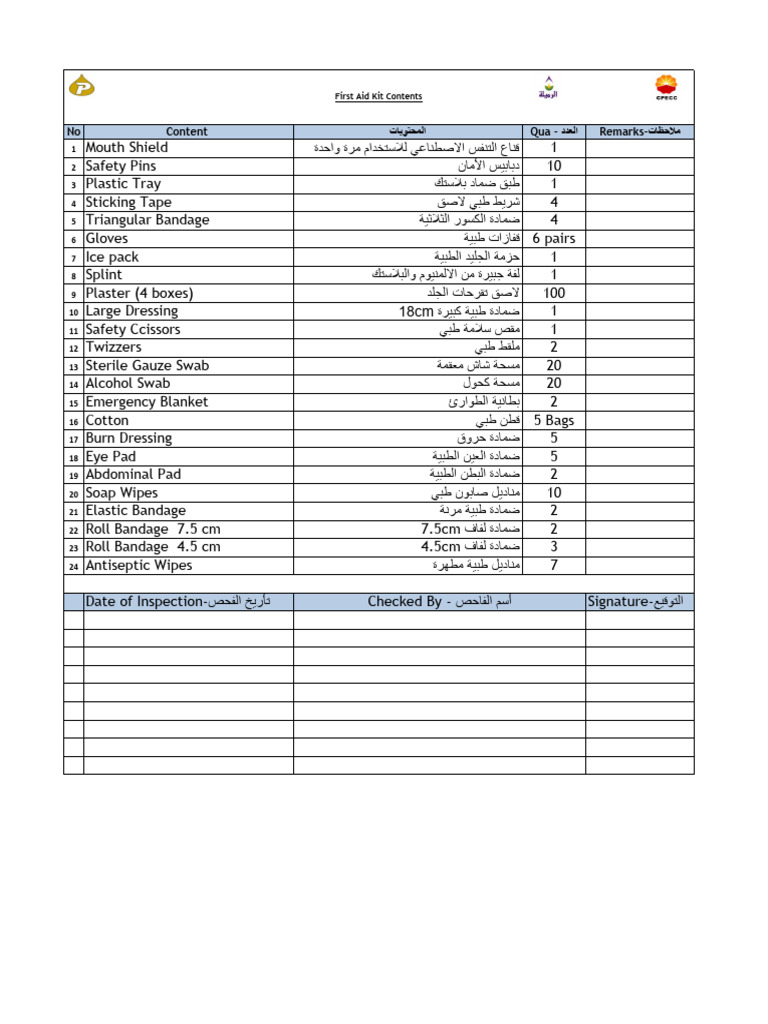 First Aid Kit Contents Checklist | PDF | Medical Treatments | Civil Defense
