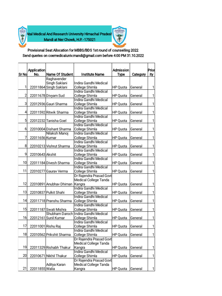 Provisional Seat Allocation MBBS BDS 20222 | PDF | Politics Of India